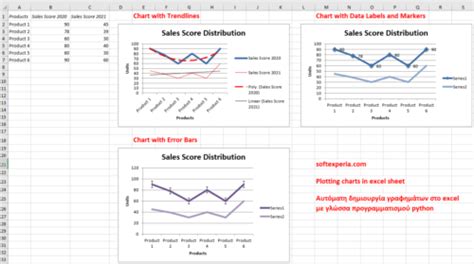 Plotting Charts In Excel With Python Softexperia