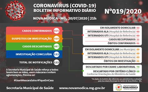 Coronavírus Covid 19 Boletim Informativo Diário Nº0192020