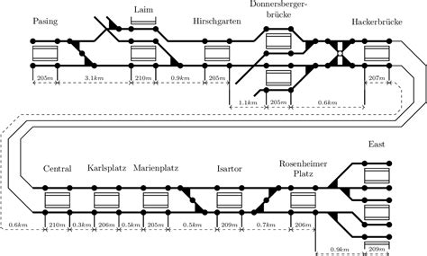 Figure 1 From A Symbolic Design Method For Etcs Hybrid Level 3 At Different Degrees Of Accuracy