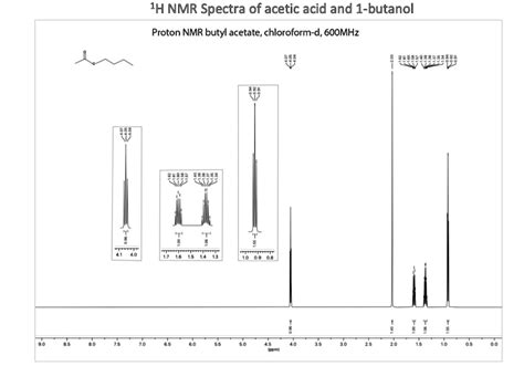 1h Nmr Spectra Of Acetic Acid And 1 Butanol Proton Nmr Butyl Acetate
