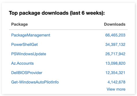 Get Windowsautopilotinfops1 Updated But Not By Microsoft Out Of