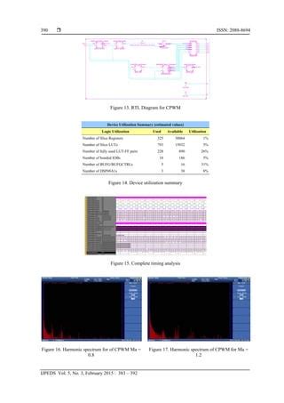 A Tactical Chaos Based PWM Technique For Distortion Restraint And Power Spectrum Shaping In