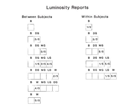 configurations used in experiment 2 showing proportion of observers