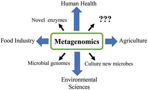 Metagenome Sequencing And Pathogen Surveillance Civilsdaily