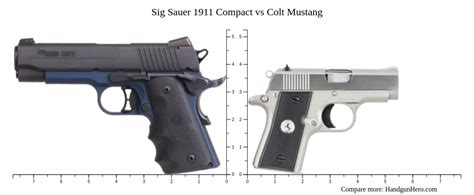 Sig Sauer 1911 Compact Vs Colt Mustang Size Comparison Handgun Hero