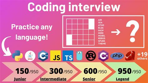 Here Are Two Interview Exercises To Practice On The Codingame Platform Codingame