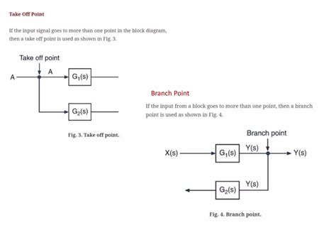 Biomedical Control Systems Block Diagram Reduction Techniquespptx