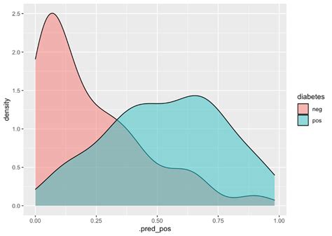 Tidymodels Tidy Machine Learning In R