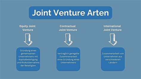 Was Ist Ein Joint Venture Vorteile Und Risiken Braun Papenburg