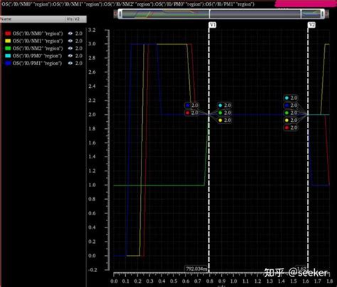 差分运放（5管ota） Cadence电路搭建 仿真 版图设计 差分放大电路 知乎