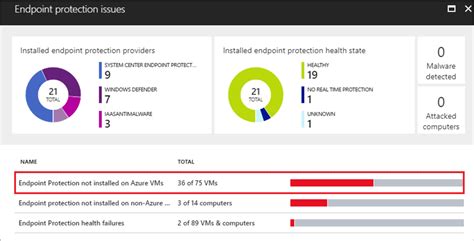 Configure Security Policies By Using Azure Security Center Connect Microsoft And Me