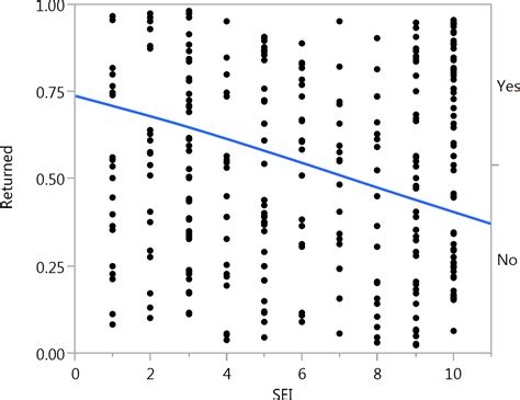 Human Altruistic Tendencies Vary With Both The Costliness Of Selfless Acts And Socioeconomic