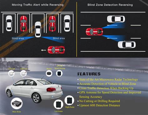 Blind Spot Detection Systems Burg Design