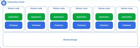 Devops Bulletin On Linkedin 🚀 Optimize Postgresql In Kubernetes With