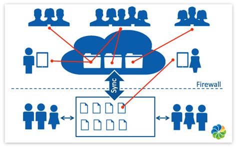 What Is Alfresco Alfresco Wiki Skytizens