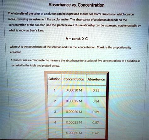Colorimeter Absorbance Concentration At Warren Brooks Blog