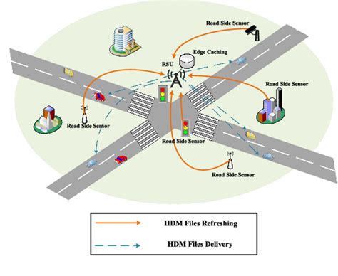 Figure 1 From Joint Content Update And Transmission Resource Allocation For Energy Efficient