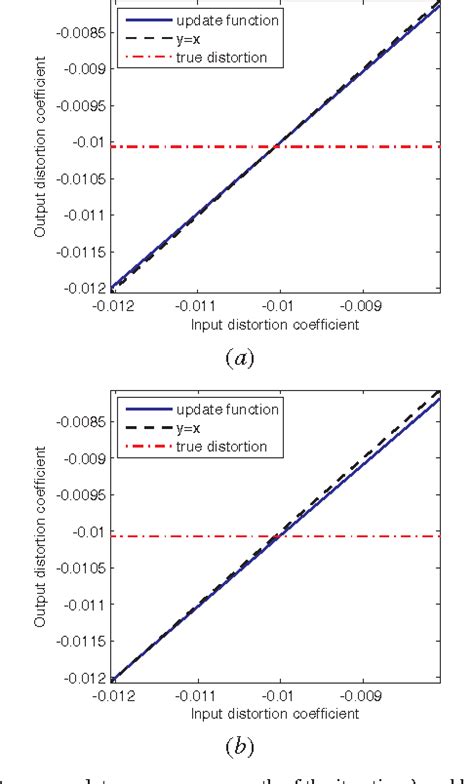 Figure 1 From Practical Improvements To Simultaneous Computation Of