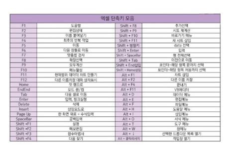 엑셀 함수 정리 단축키 모음 배우기 배우기 암기 컴퓨터 교육