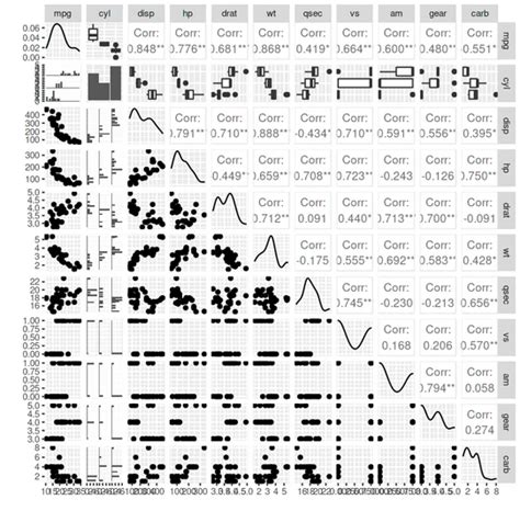A Comprehensive Guide On Ggplot2 In R Analytics Vidhya