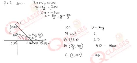Class 12 Isc Maths Important Questions Chapter Linear Programming