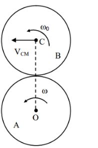 Rotational Motion MCQ Free PDF Objective Question Answer For Rotational Motion Quiz
