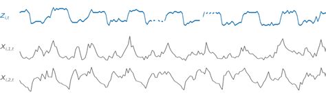 Global Deep Learning For Joint Time Series Forecasting By Gabriele Orlandi Towards Data Science