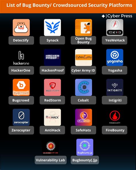 🕵️‍♂️ 𝗛𝗮𝗿𝗻𝗲𝘀𝘀 𝘁𝗵𝗲 𝗣𝗼𝘄𝗲𝗿 𝗼𝗳 𝗘𝘁𝗵𝗶𝗰𝗮𝗹 𝗛𝗮𝗰𝗸𝗲𝗿𝘀 E Learn Cyber Security
