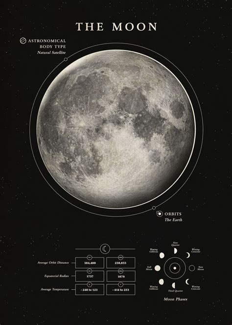 The Moon Poster By Retina Creative Displate Artofit