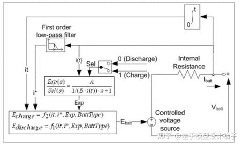 Simulink 的电池建模与仿真模型合集 （一） 知乎