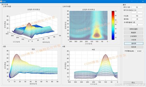 相控阵雷达电特性matlab模拟与仿真 带gui界面 对比有限扫描阵 稀疏阵 多波束阵 共形阵等 可编程芯片开发 博客园