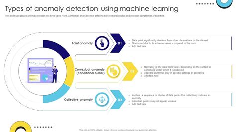 Types Of Anomaly Detection Using Machine Anomaly Detection Using
