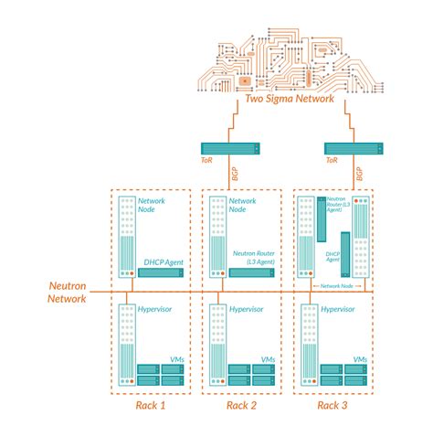 Openstack Networking Concepts At Josephine Blumberg Blog
