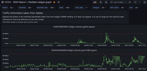 Everything I Need To Know About Influxdb Grafana And Flux Dr Johns
