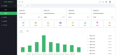 pear admin pro 🦄 基 于 spring boot 的 前 后 端 分 离 开 发 平 台