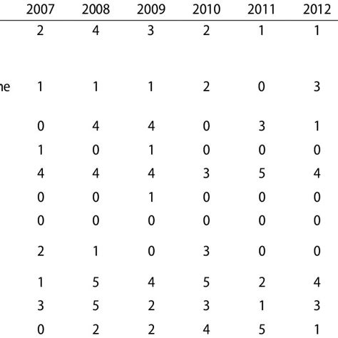 Classification Of Death By Sex Character Download Table