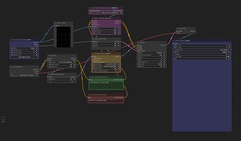 3x Faster Animatediff W Lcm Lora Comfyui Workflow Rstablediffusion