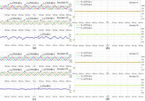 Figure 1 From Virtual Voltage Vector Based Sequential Model Free Predictive Control For
