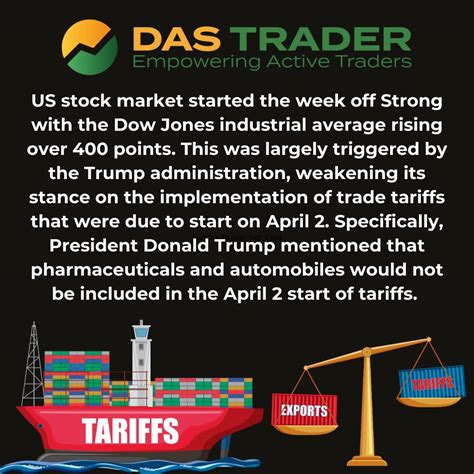 Thursday Trading Tip The Most Important Prices For A Trade Are Your Entry Stop