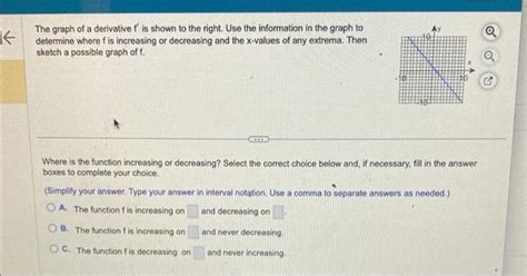 Solved The Graph Of A Derivative F′ Is Shown To The Right