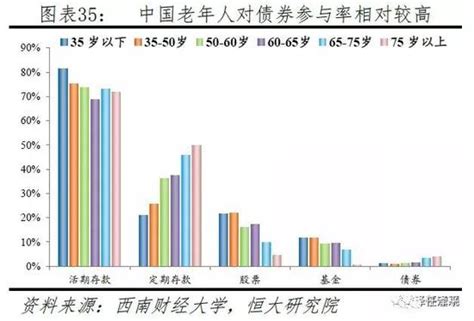 主力置业人群见顶，房地产市场进入新周期