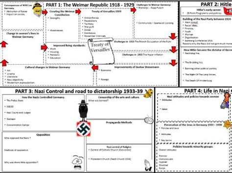 Gcse History Germany 1918 39 Knowledge Organiser Revision Sheet Edexcel Paper 3 Teaching