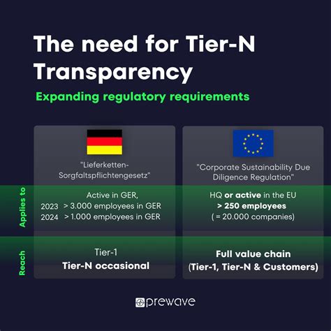 Prewave On Linkedin Prewave Supply Chain Superintelligence