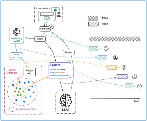 observability in llmops pipeline different levels of scale