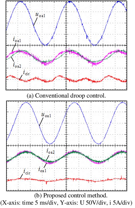 Figure 11 From A Simple Autonomous Current Sharing Control Strategy For Fast Dynamic Response Of