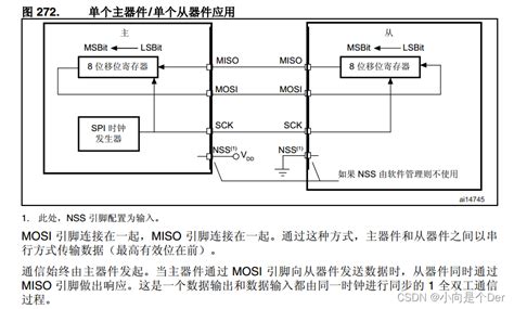 嵌入式学习笔记——spi通信 如何测试两台stm32设备spi通讯速率 csdn博客
