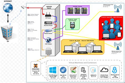 None Of My Firewall Rules Are Working On Vlans Netgate Forum