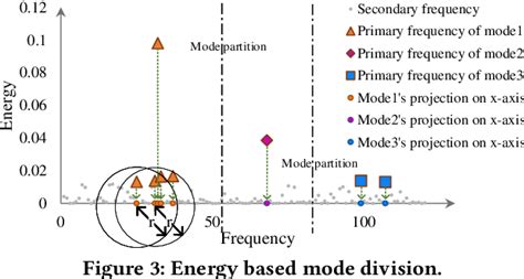 Figure 3 From Neural Mode Decomposition Based On Fourier Neural Network