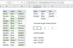Excel Formula Challenges Exceljet