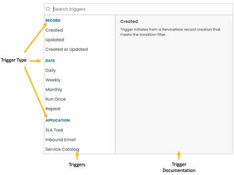 Triggers Servicenow Developers